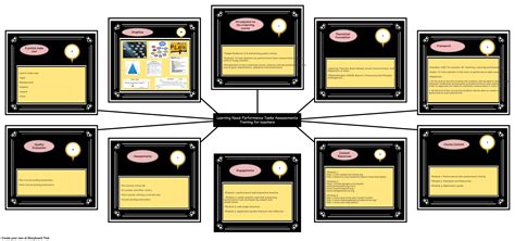 Performance Task Course Storyboard Por Mcelfinger