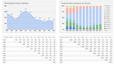 Cohort Analysis Calculator By Tangguh Rifqi