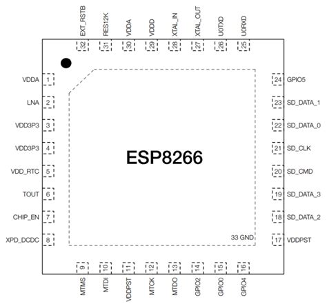 Esp8266 Soc电子集线器的引脚引脚及其功能bob多特蒙德官方下载 Bob官方网站平台