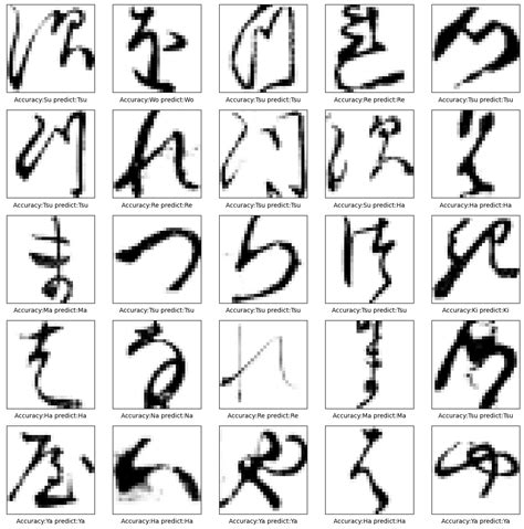 Github Austin0914aijapanesecharactersrecognition