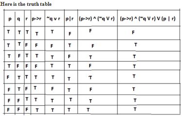 Give An Example Of A Proposition That Contains At Least Three Independent Variables And At Least