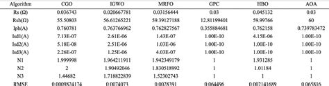 Table 2 From A New Application Of Chaos Game Optimization Algorithm For