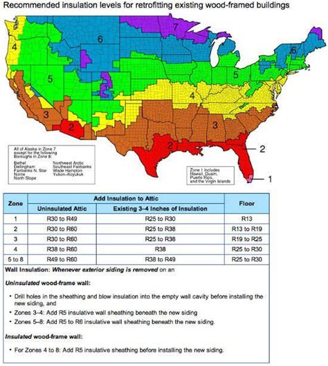 Insulation Levels Across The United States