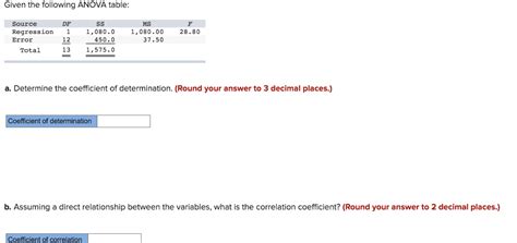 Solved Given The Following Anova Table Ms 108000 Df
