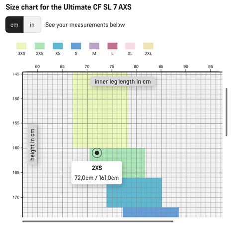 Hello Everyone I Have A Sizing Question I Am 1615 Cm Tall With An Inseam Of 72 Cm Which Puts