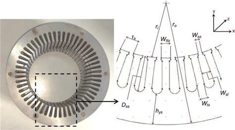 Figure 1 From Design And Simulation Of 5kw Bldc Motor With Half Buried Permanent Magnets Using