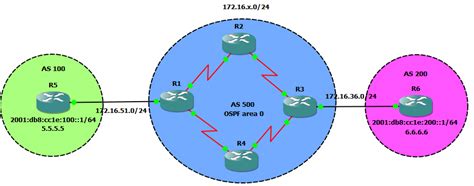 Ipv6 Static 6to4 And Isatap Tunnels Från Ccna Till Certifierad Ccie