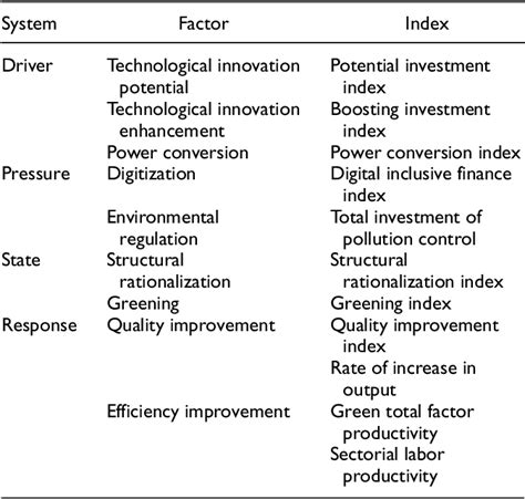 table 2 from a dpsr and sem based framework to evaluate high quality