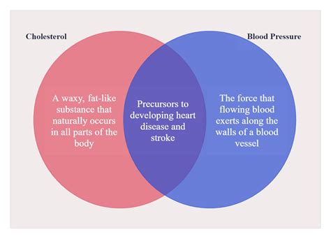 Behavioral Vs Constructive Theories Venn Diagram Creately