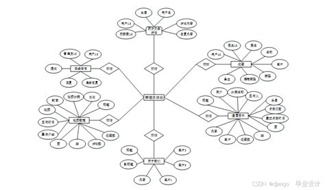 计算机毕业设计springboot中医经典药方科普小程序 基于springboot框架的中医经典方剂科普小程序开发 Springboot驱动的