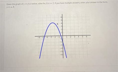 Solved Given the graph of y = f(x) below, solve for f(x) = | Chegg.com