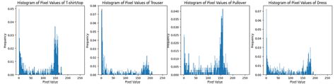 Enhancing Fashionmnist Classification Through Cnn Based Feature