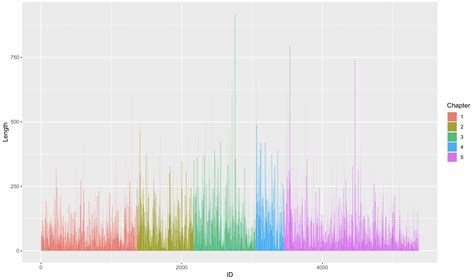 r plot per group means over geom bar w stack overflow