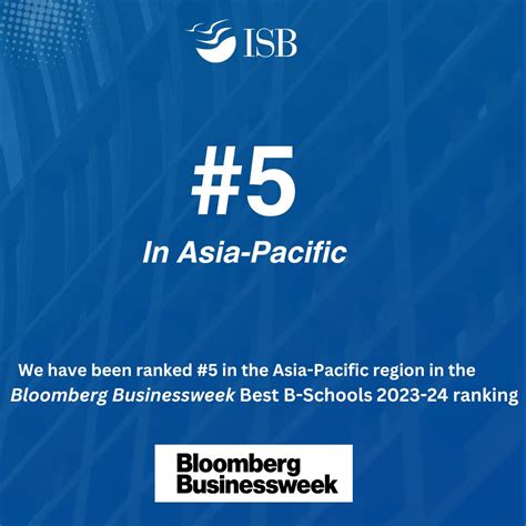 Kishor Kumar Sama On Linkedin Congratulations 🎉👏 Indian School Of