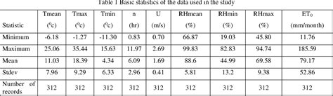 Table 1 From Comparative Analysis Of Kernel Based Versus Bfgs Ann And Deep Learning Methods In