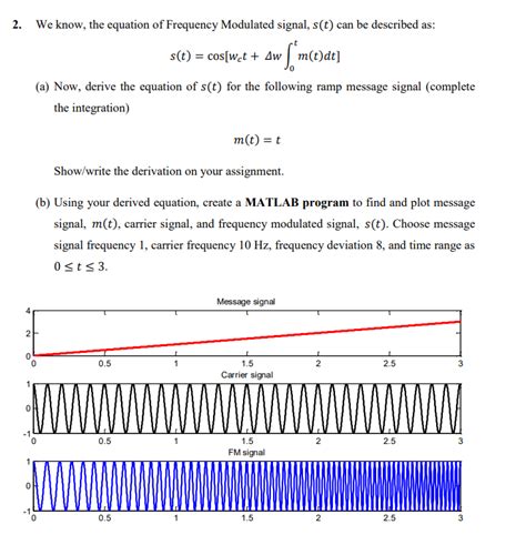 Solved 2 We Know The Equation Of Frequency Modulated