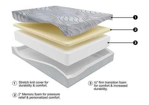 12 Inch Memory Foam Full Mattress