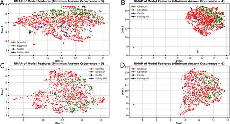 Umap Dimension Reduction 28 On The Features Generated From Each Image Download Scientific