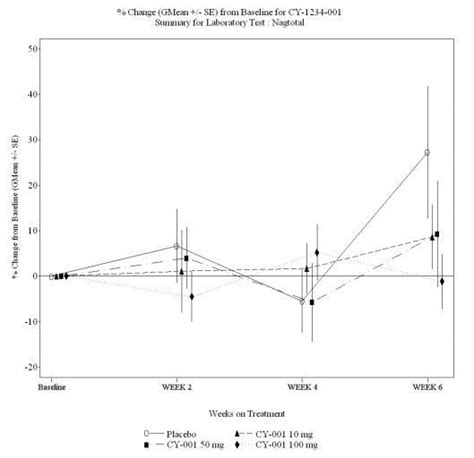 Solved Proc Sgplot Sas Support Communities