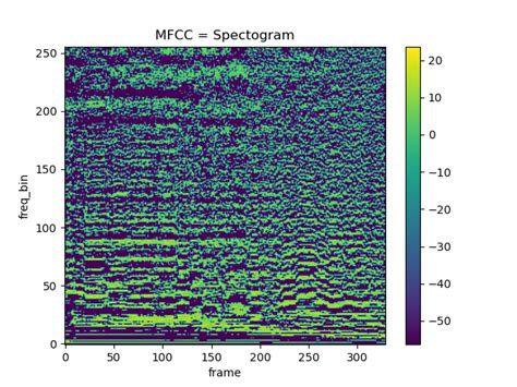 feature extraction mlvc