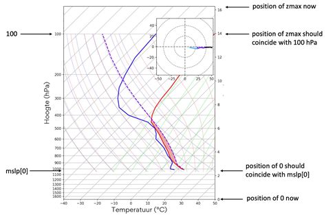 Matplotlib Axis