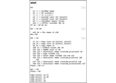 Go Overview Of The Compiler ℹ️ This Article Is Based On Go 113 By