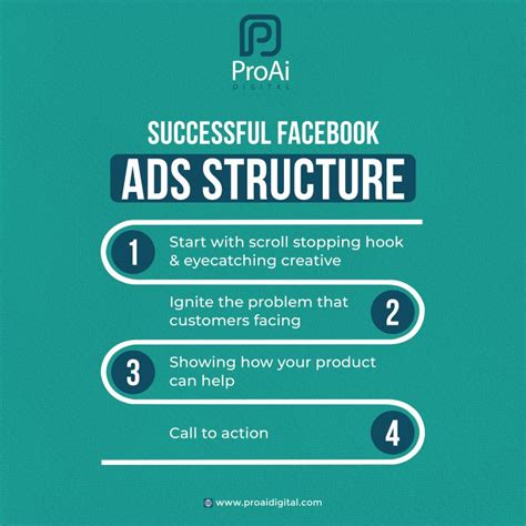 Proai Digital On Linkedin Steps For A Successful Facebook Ads