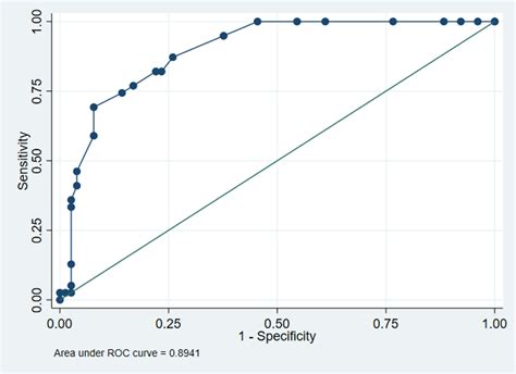Table 1 From Psychometric Properties Of The Montreal Cognitive