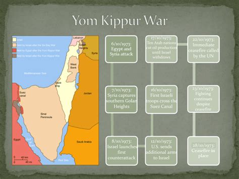 Yom Kippur War Causes Events And Outcomes