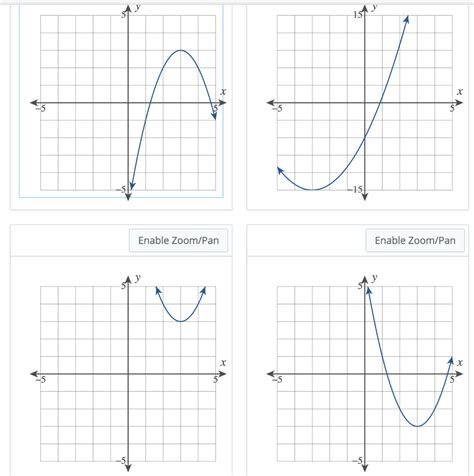 Solved Use The Given Conditions To Determine Which Graph Is Chegg
