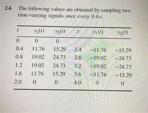 Solved Determine The Mean And The Rms Values For This