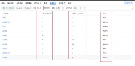 codes 重新定义 saas 模式的研发项目管理平台开源版 4 5 5 发布 oschina 中文开源技术交流社区