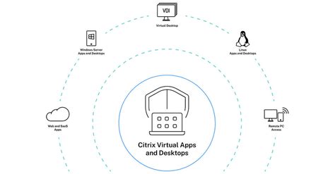 Virtual Apps And Virtual Desktops Solutions To Empower Work Citrix