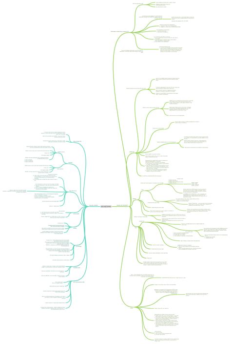 Sex And Taking Coggle Diagram