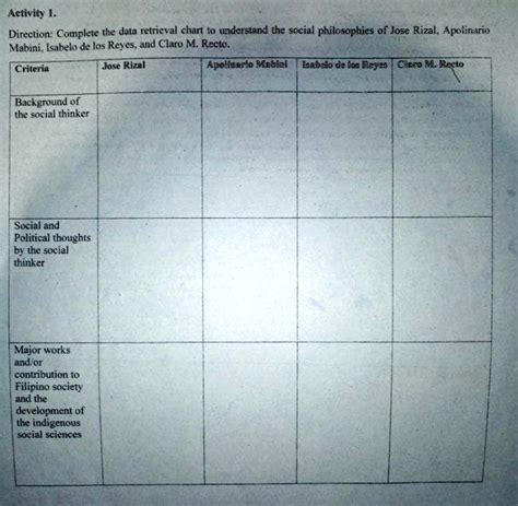 Solved Direction Complete The Data Retrieval Chart To Understand The