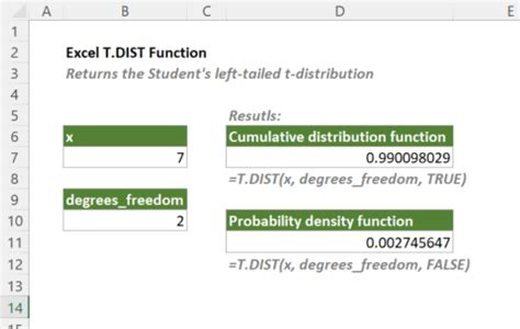 Excel T DIST Function