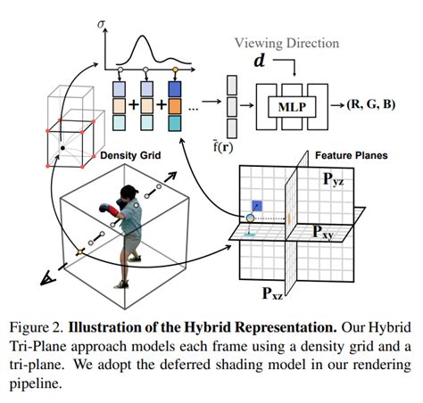 Nerfandbeyond 1213smerf，tetrirf，coponerf，colmap Free 3dgs） 知乎