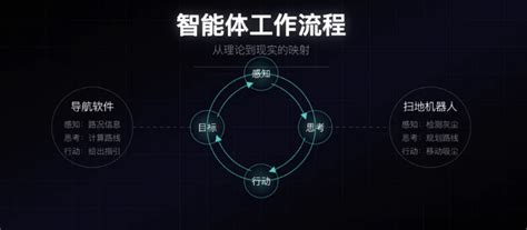 12张架构关系图可视化解析：mcp rag agent 设计模式全对照 智能体与mcp的关系 架构 csdn博客