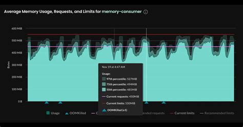 How To Use Optimize Lives Oom Response
