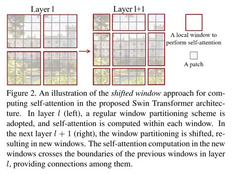 [notes] maxvit multi axis vision transformer · veritable tech blog