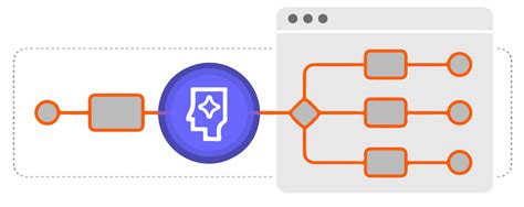 Ai Agents Camunda 8 Docs