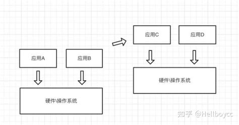 为什么HTTP中间件服务喜欢选Nginx 知乎