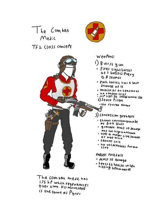 Class Concept The Combat Medic R Tf2