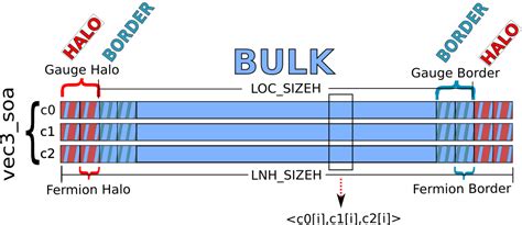 [1801 01473] Portable Multi Node Lqcd Monte Carlo Simulations Using Openacc