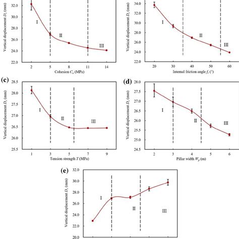 Effect Of A Cohesion Co B Internal Friction Angle Fr C Tension Download Scientific Diagram