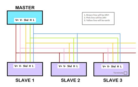Things You Need To Know About Devicenet
