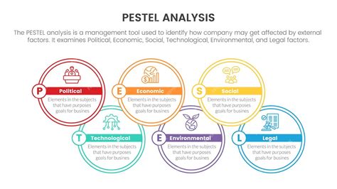 Premium Vector Pestel Business Analysis Tool Framework Infographic With Circle Outline Shape 6