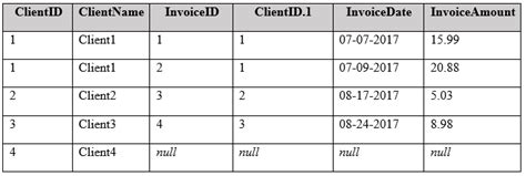 70 779 Exam Free Actual Qandas Page 9 Examtopics