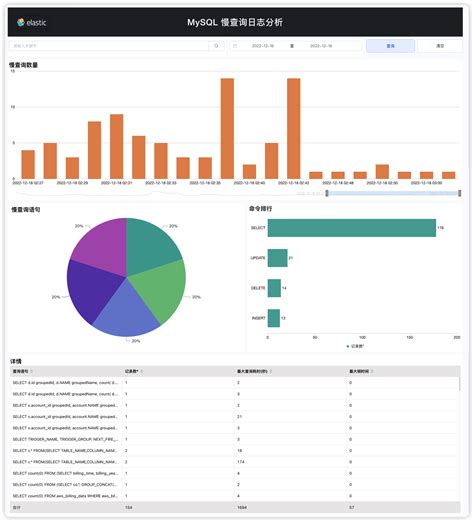 Mysql 慢查询日志分析filebeatelasticsearchdataeasemysql 开源慢日志分析平台 Csdn博客