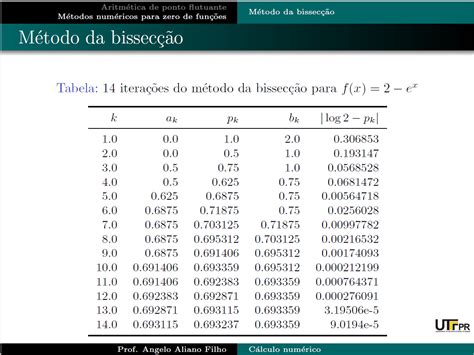 amsmath tables with columns containg the same number of decimal